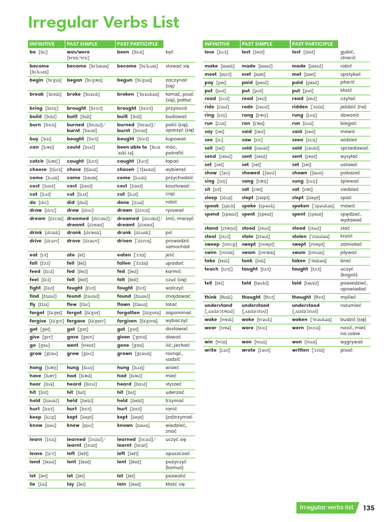 English Class Irregular Verbs List | PDF | Syntax | Semantic Units