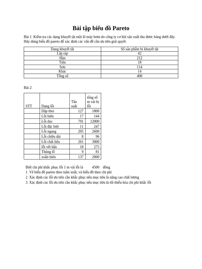 Bài tập biểu đồ Pareto | PDF