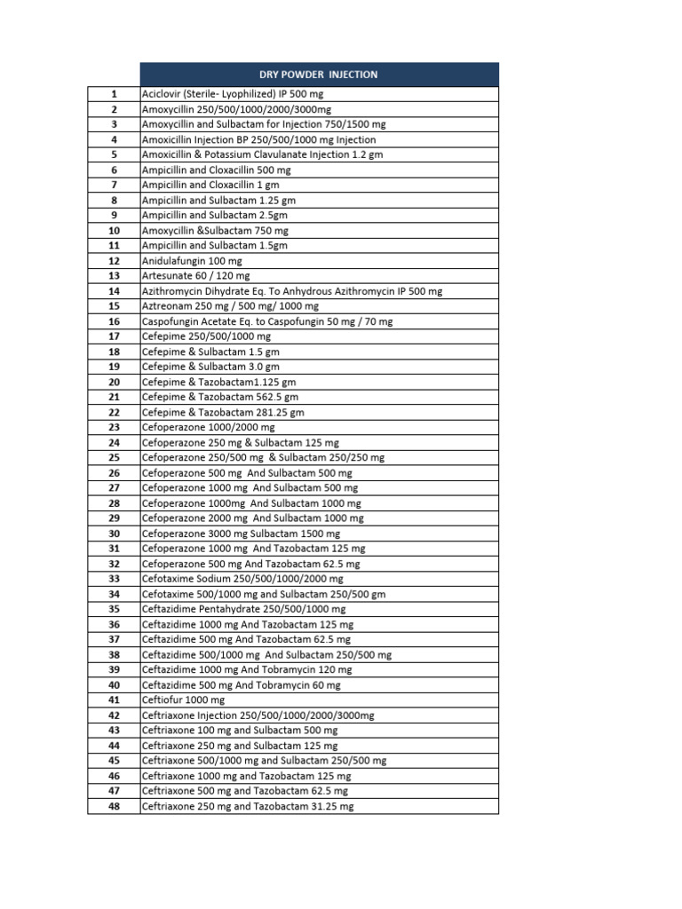 DRY INJ LIST (1) | PDF | World Health Organization | Drugs