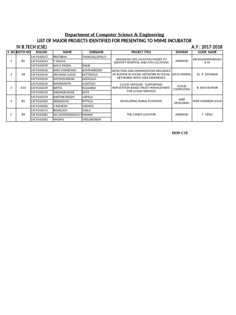 Cse Best Projects For Msme | PDF | Computing