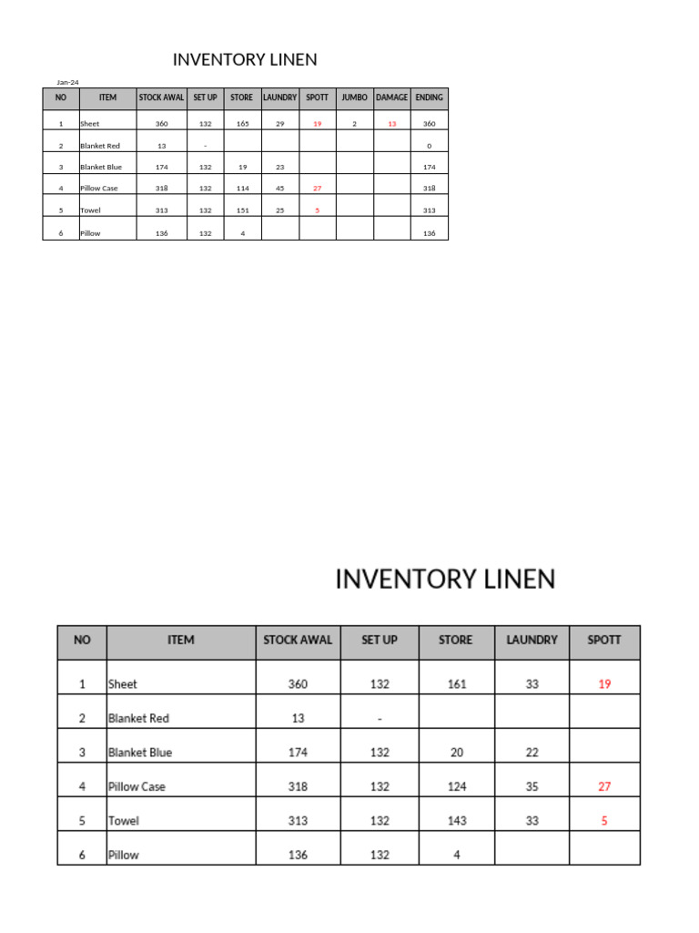 Inventory Linen Bali 2024 | PDF