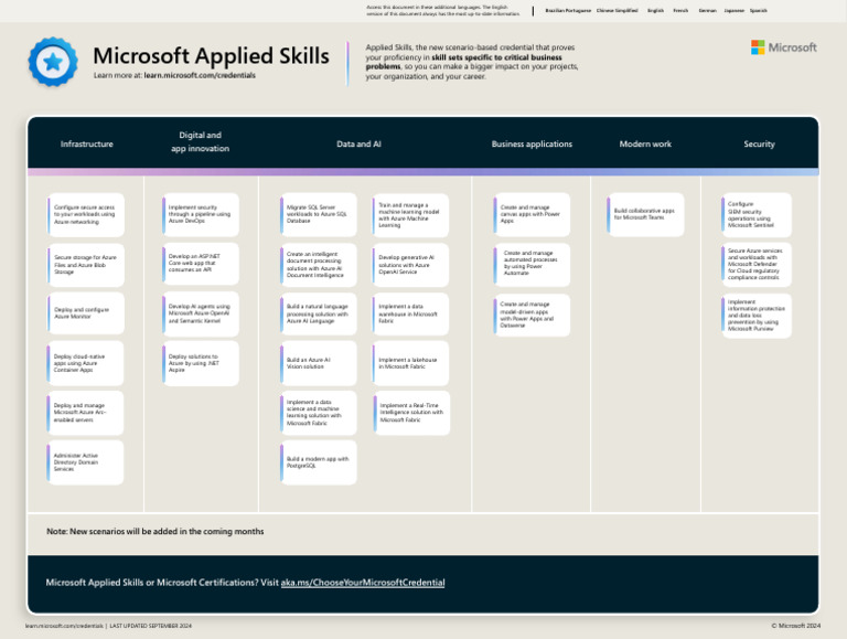 MAS Poster Final - 092324 | PDF | Microsoft Azure | Artificial Intelligence