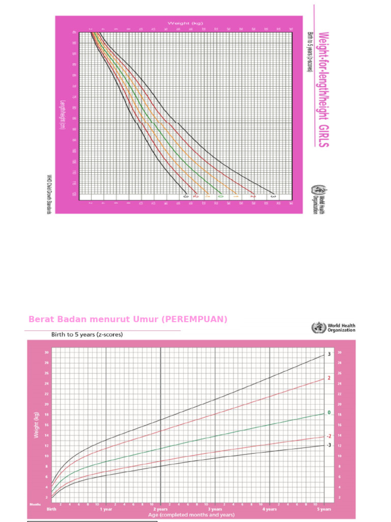 Growth Chart Girl | PDF