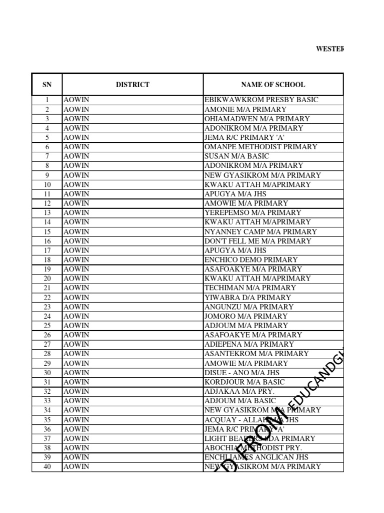 GES Promotion List Aowin Pass List - Lower Rank | PDF | Protestant ...