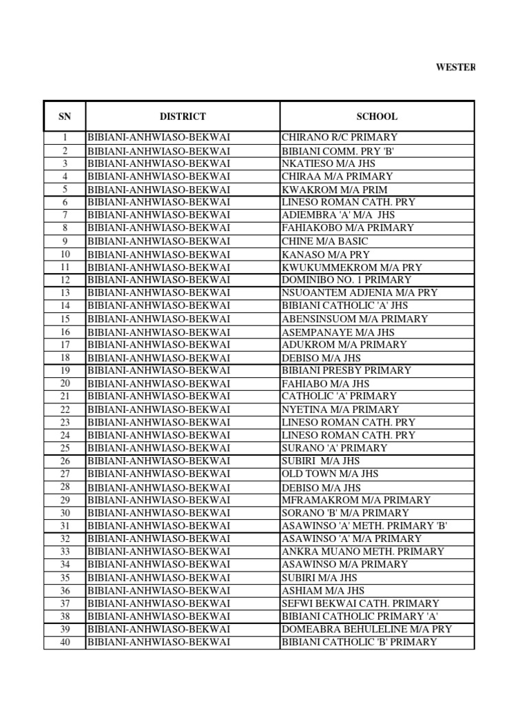 GES Promotion List Bibiani Anhwiaso Bekwai | PDF