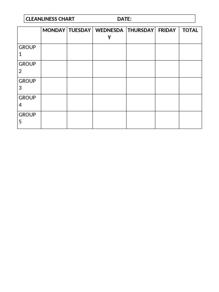 Cleanliness Monitoring Chart | PDF