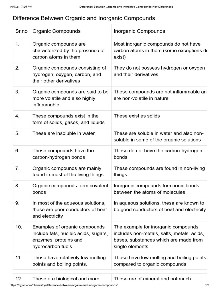 Organic vs Inorganic Compounds Explained | PDF | Chemical Compounds ...