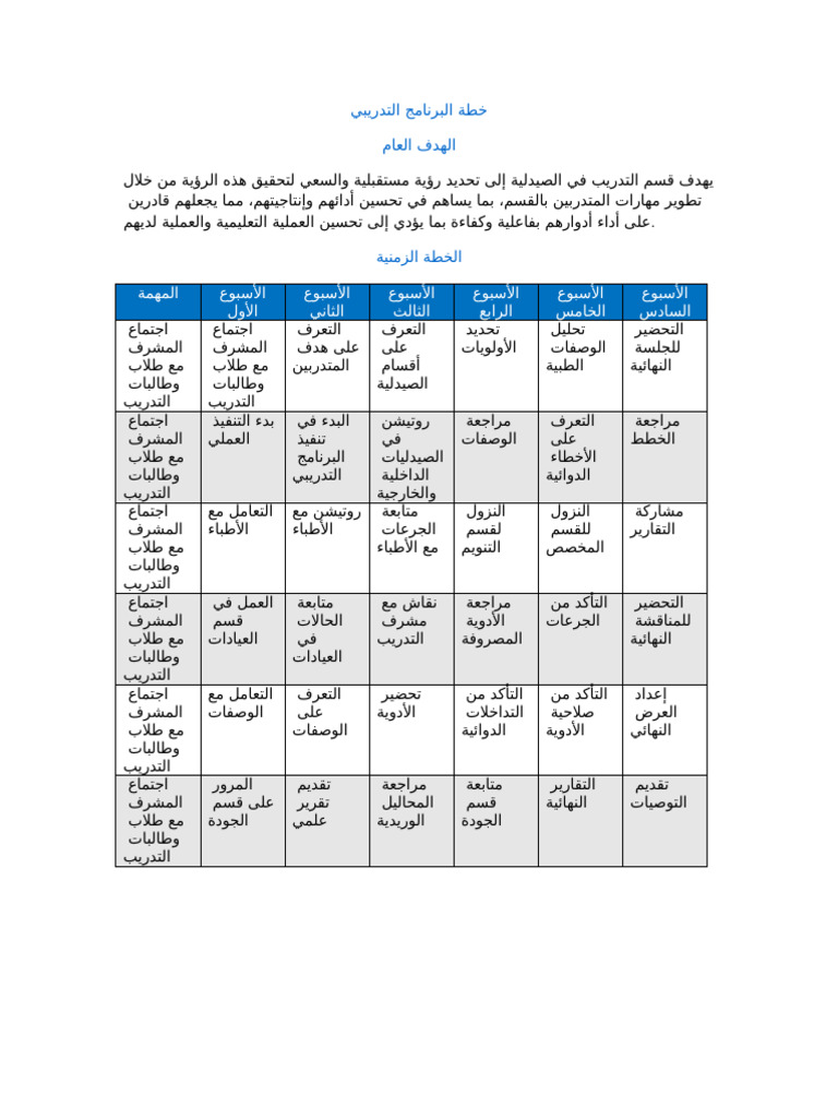 Training Plan With Table Complete Corrected | PDF