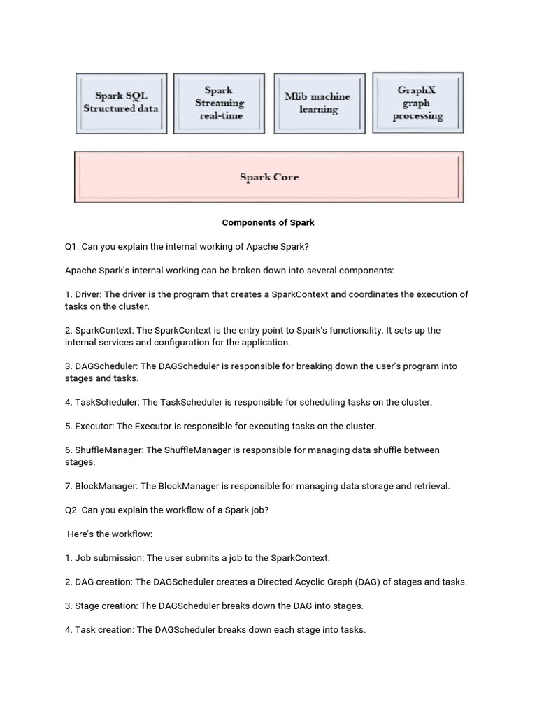 Spark Material | PDF | Apache Spark | Data Management Spark Material | PDF | Apache Spark | Data Management