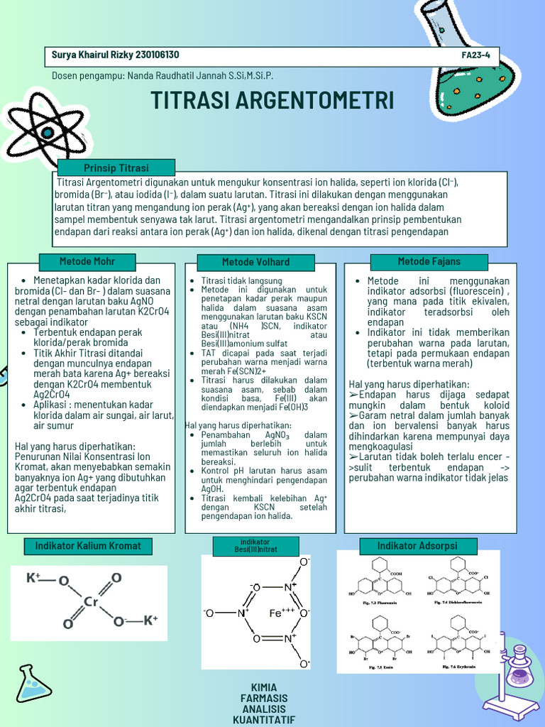 Poster Titrasi Argentometri | PDF