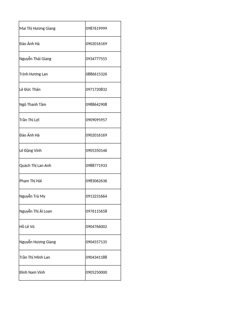 Sun 69B TH y Khue | PDF