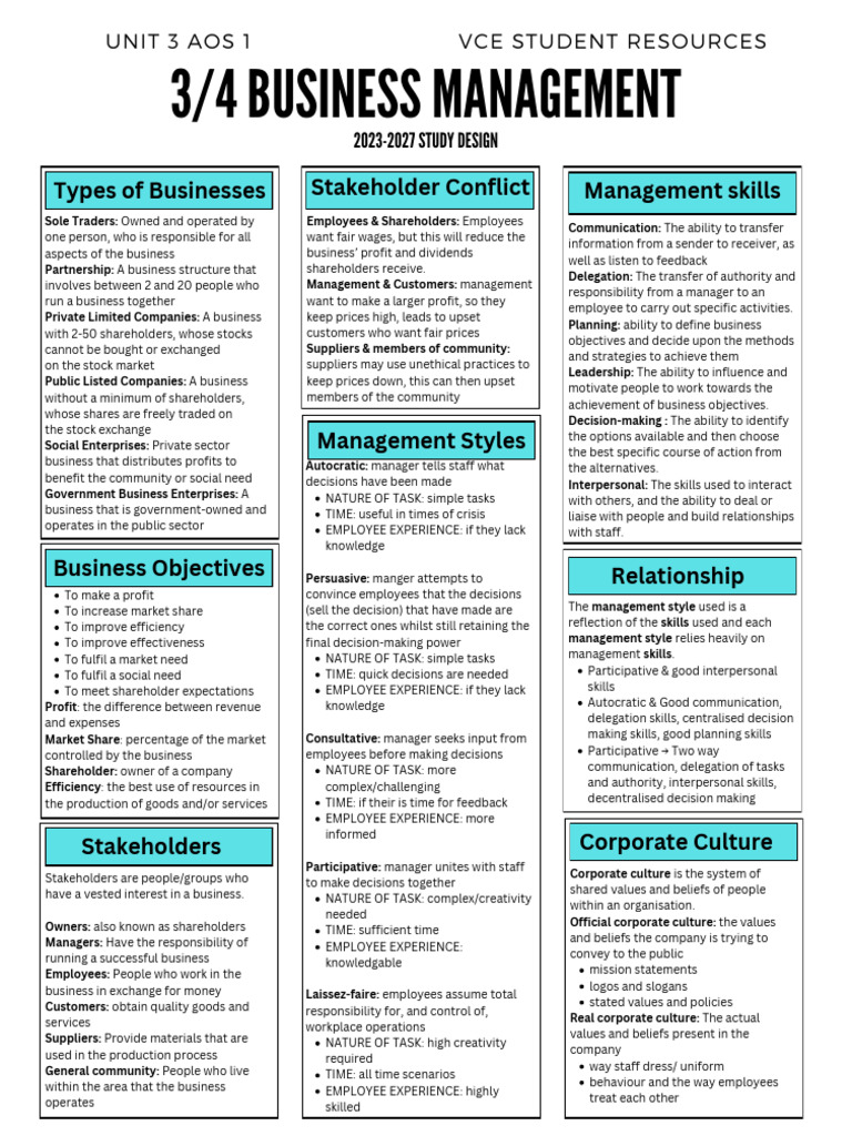 Business Management Summary Notes | PDF | Employment | Corporate Social ...