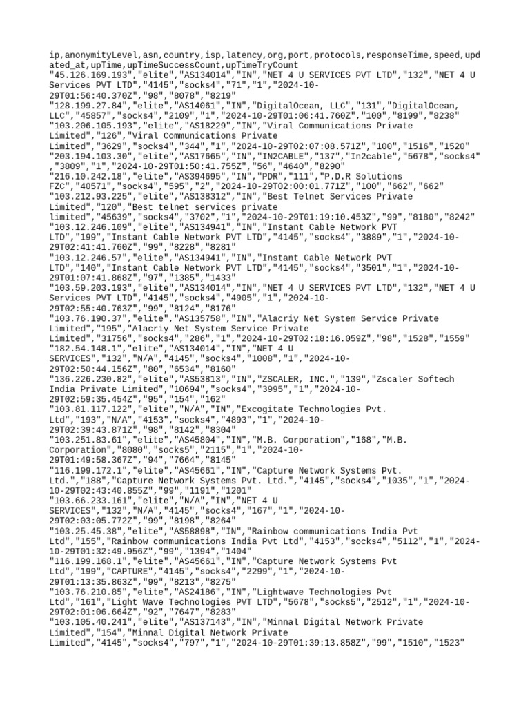 Free Proxy List | PDF | Communications Protocols | Network Protocols