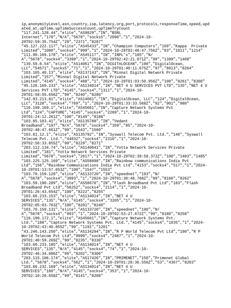 Free Proxy List | PDF | Communications Protocols | Computing