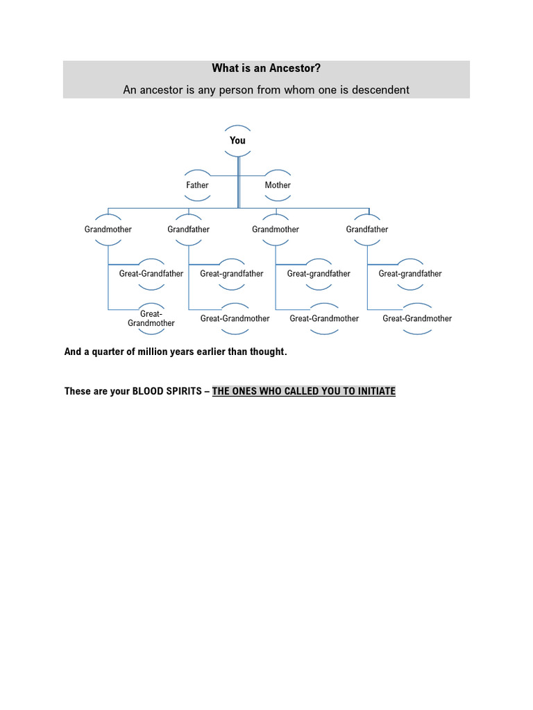 What Is An Ancestor | PDF