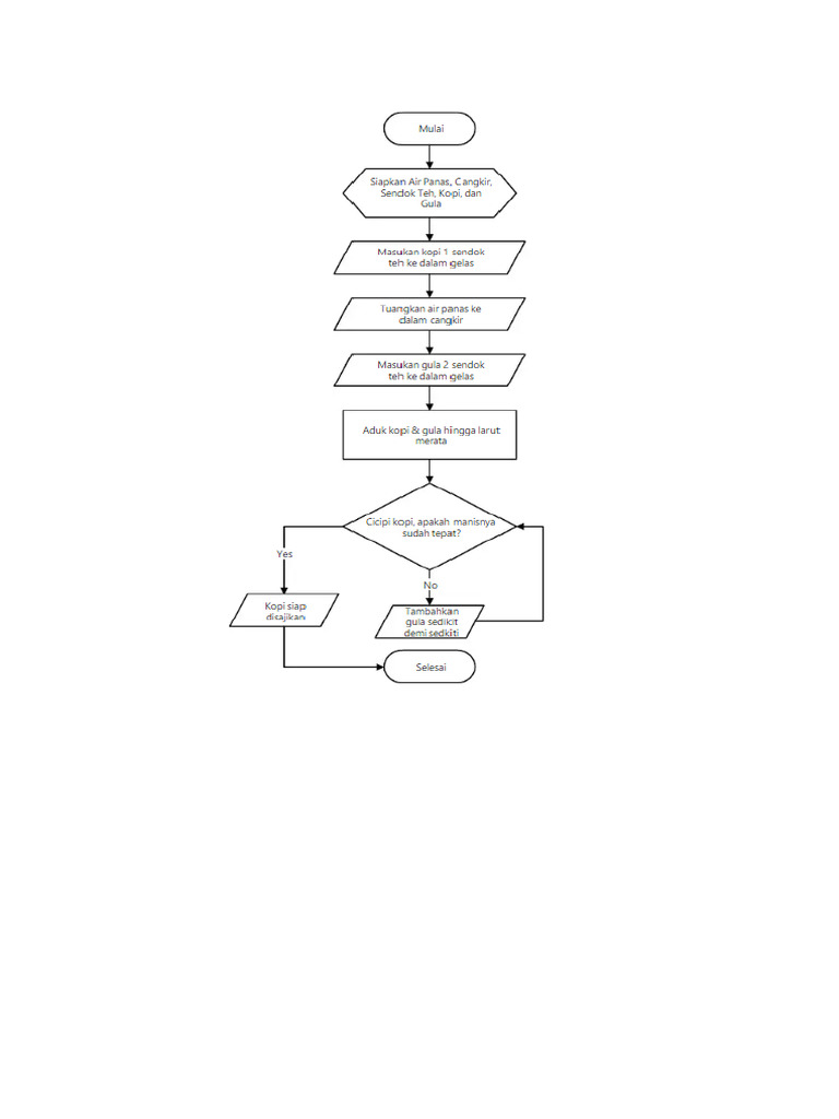 Flowchart 8 A | PDF