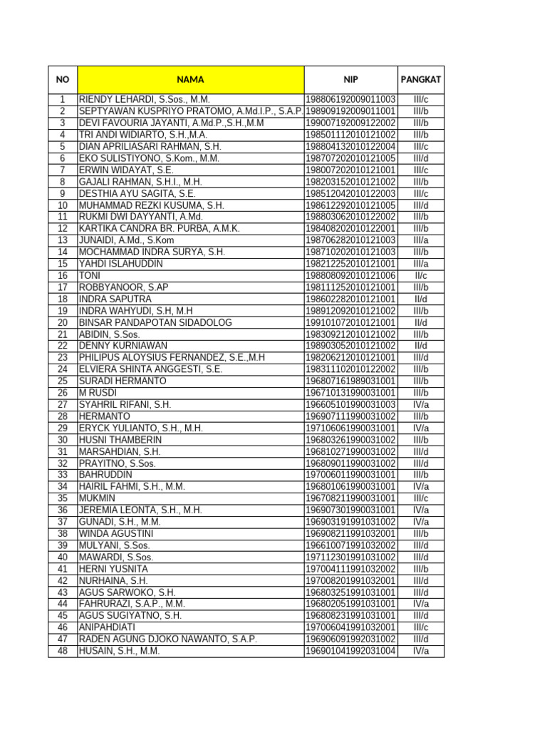 Data UKOM Kalimantan Selatan | PDF | Sports & Recreation | Travel