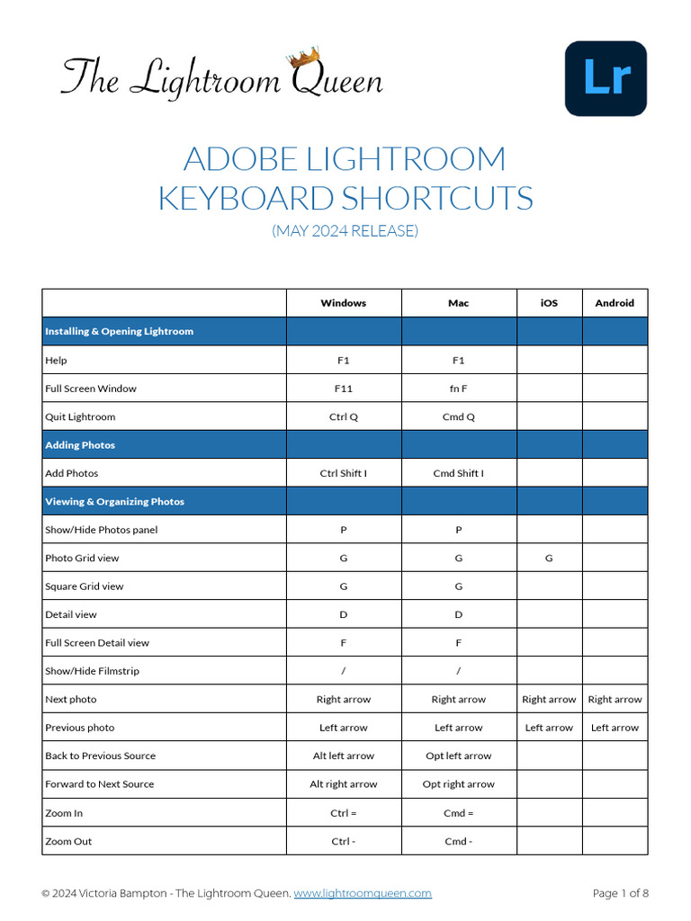 Lightroom Shortcuts Guide | PDF