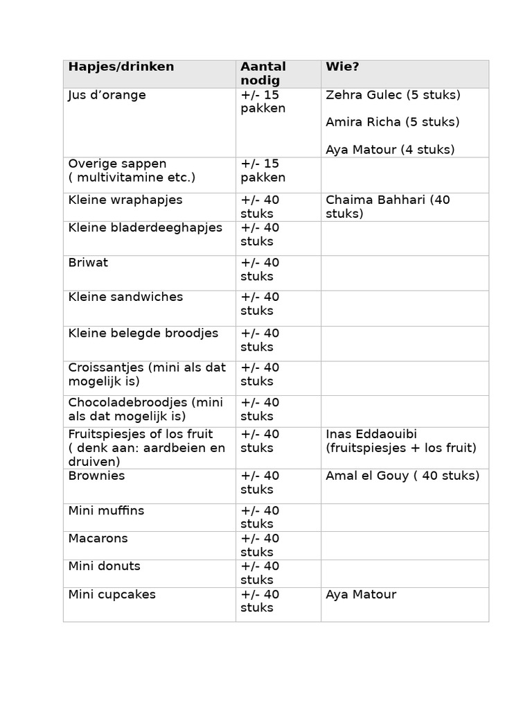 Intekenlijst High Tea Leerjaar 2 | PDF