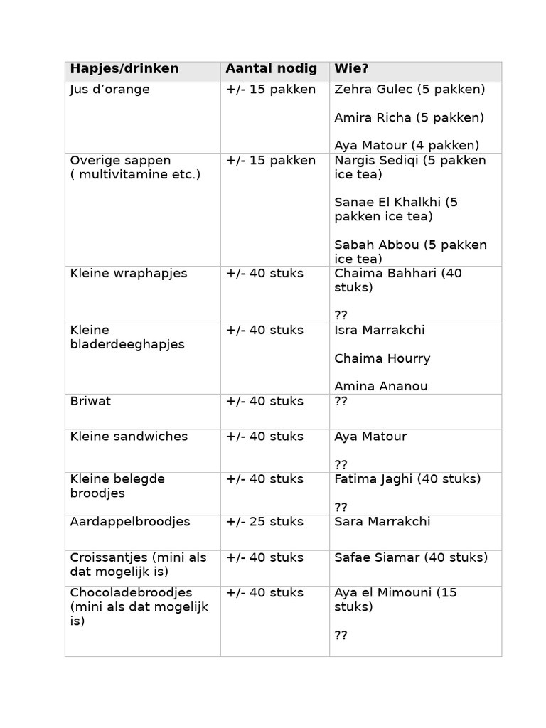 Intekenlijst High Tea Leerjaar 2 1 | PDF