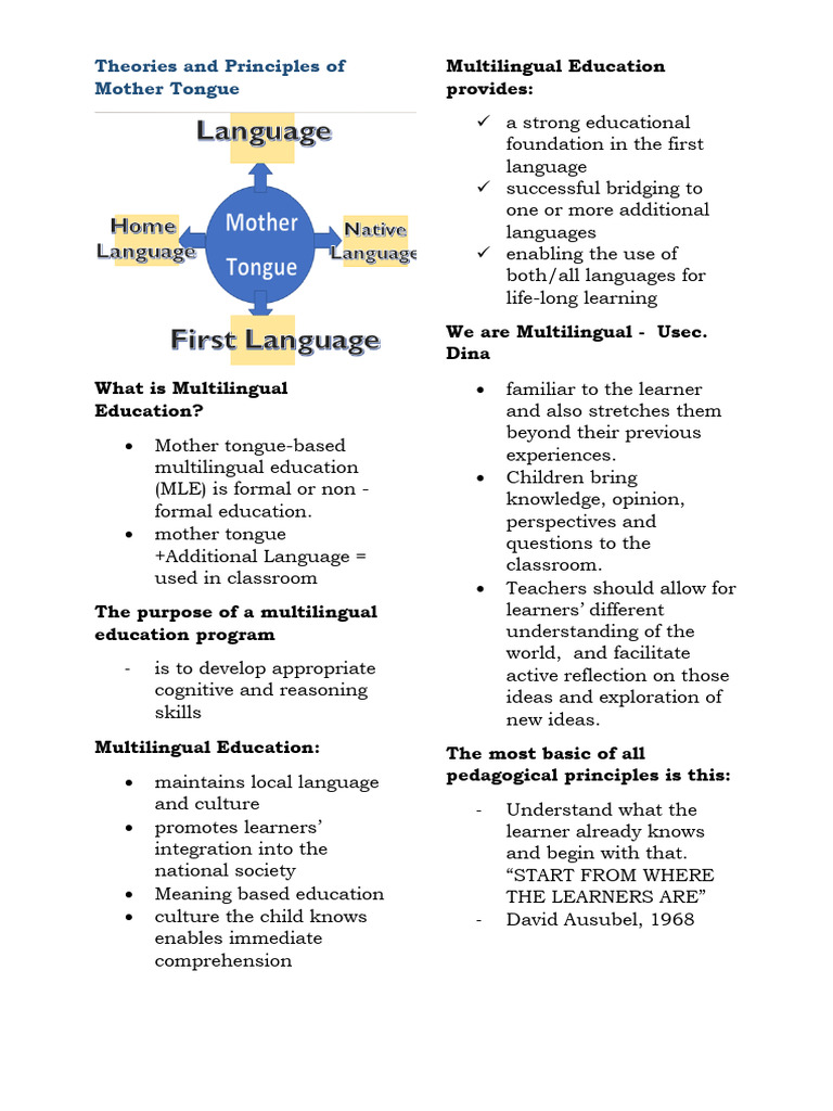 Theories and Principles of Mother Tongue | PDF | Language Acquisition ...