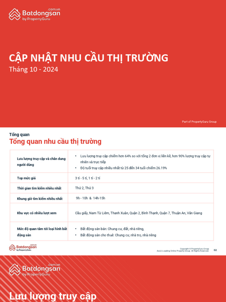 .VN - Bao Cao Xu Huong Tim Kiem BDS T0.2024 | PDF