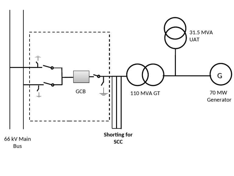 Dynamic Testing Graphic | PDF