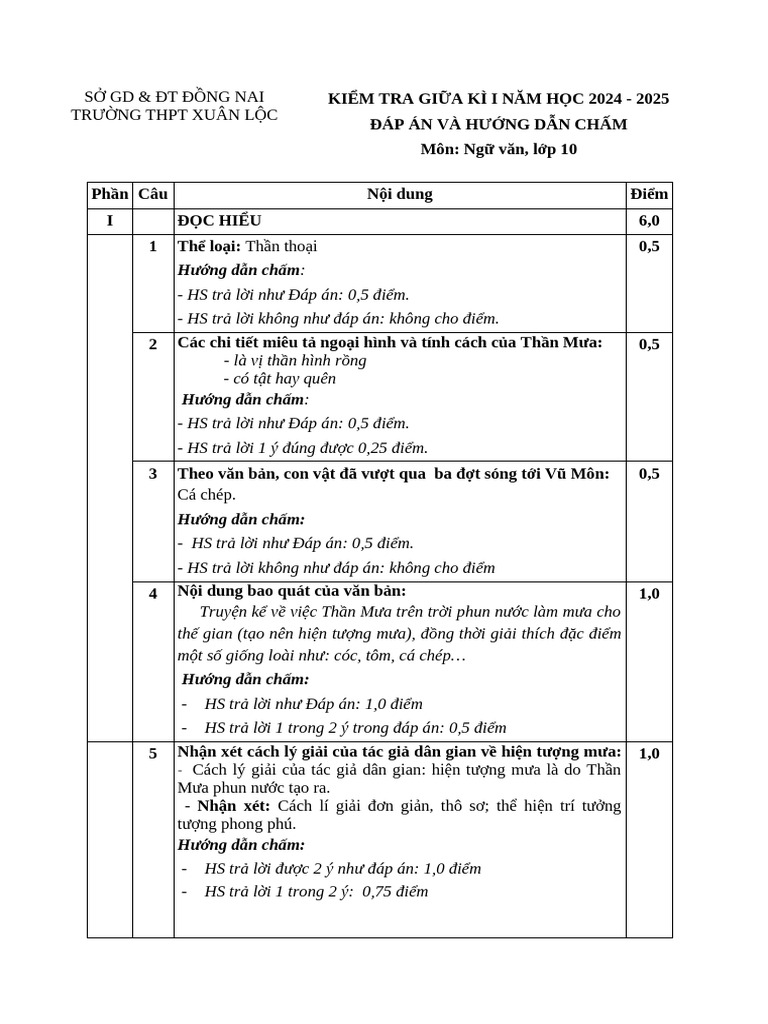 Dap An KT GK1 Lop10 2024. Cô Lan | PDF