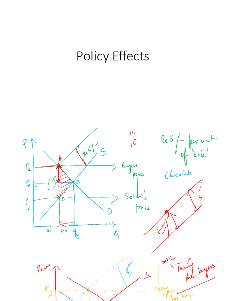 Taxes & Subsidies | PDF | Finance & Money Management | Law