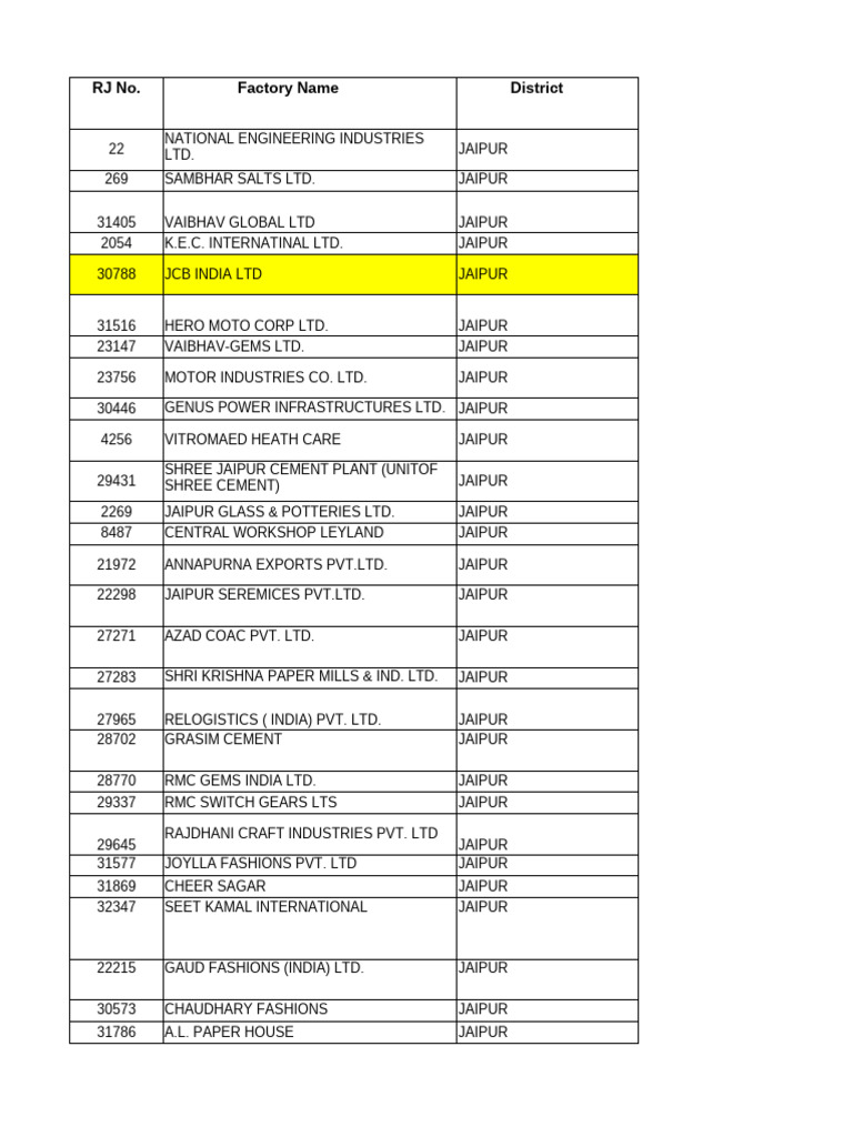 Factory List 2018 | PDF | Secondary Sector Of The Economy