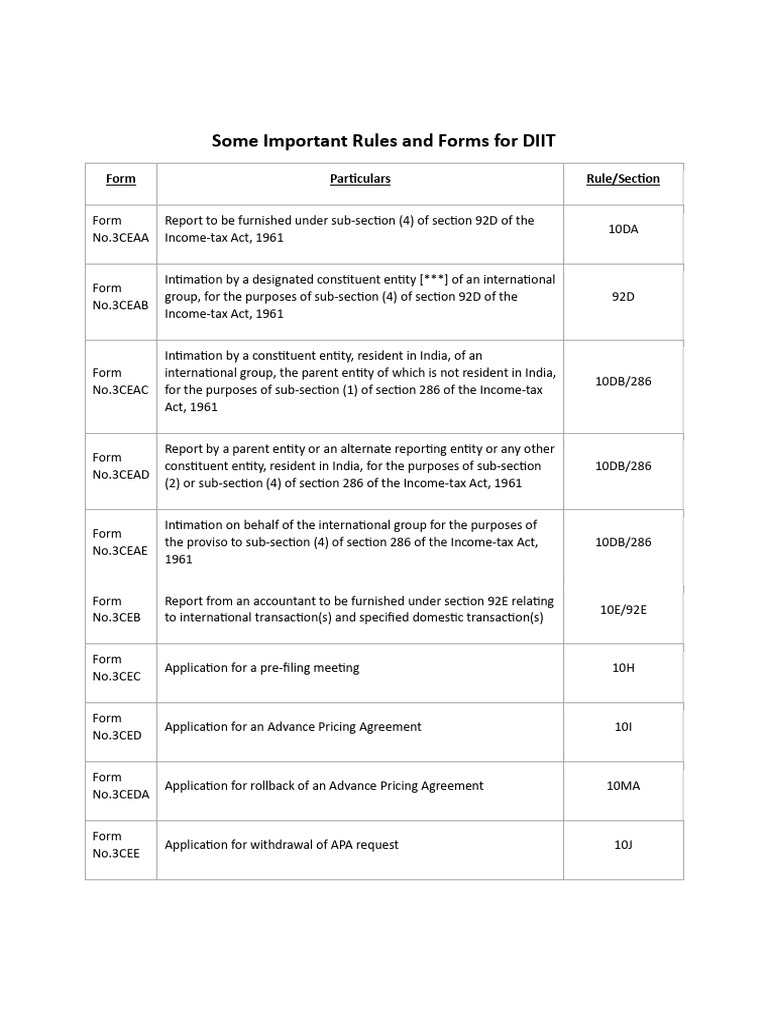 Some Important Rules and Forms For DIIT | PDF | Economies | Business