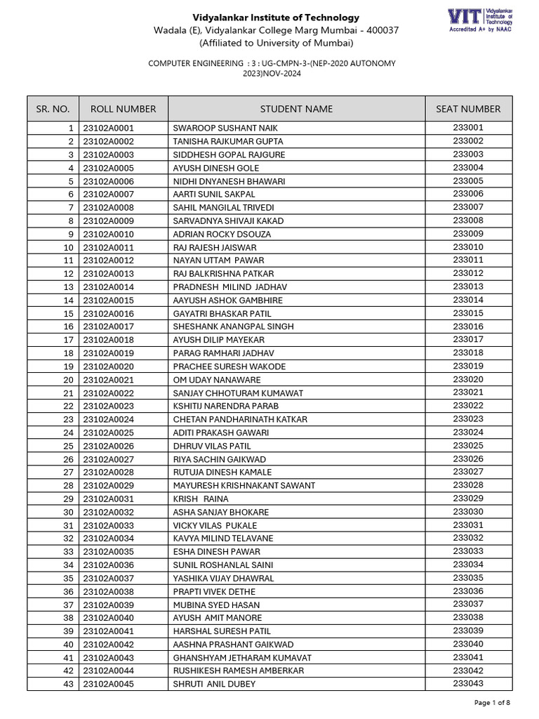 CMPN III - Pdfdisplayname CMPN III | PDF