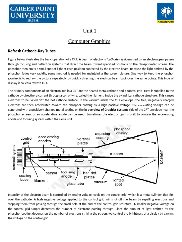 Unit 1 CG | PDF | Liquid Crystal Display | Display Resolution