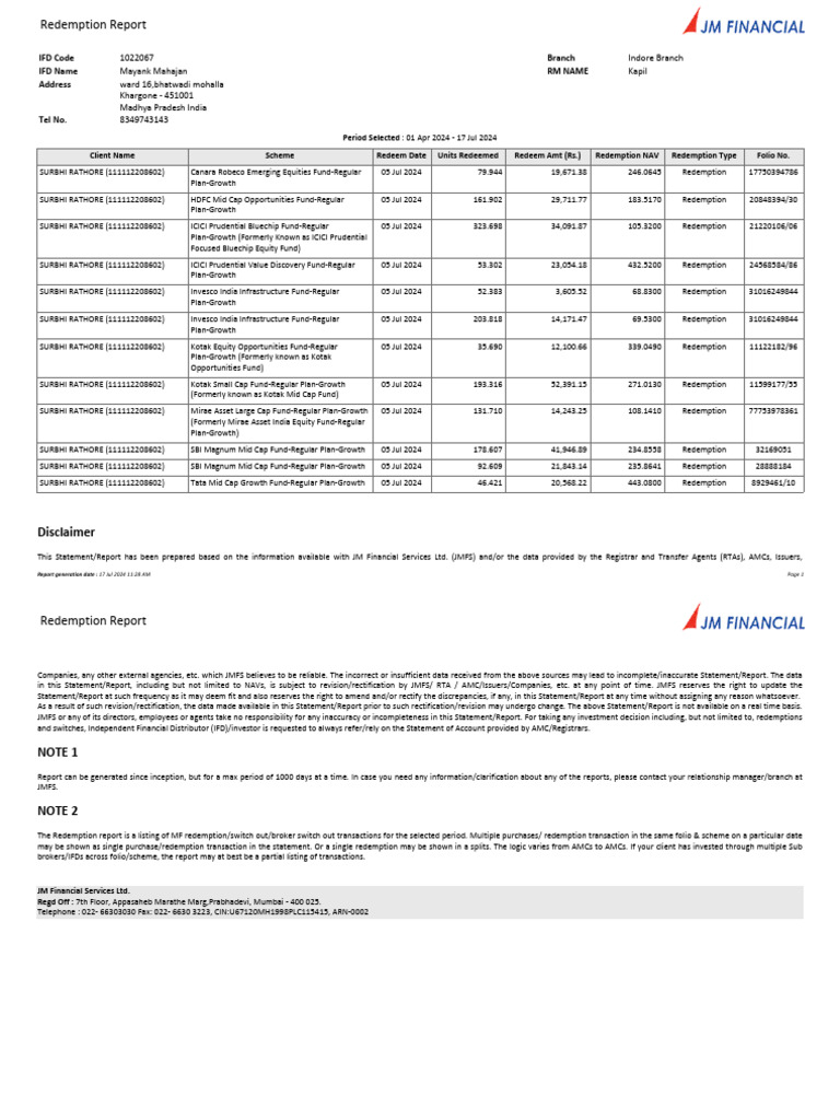 Redemption Report Surbhi | PDF | Financial Markets | Money