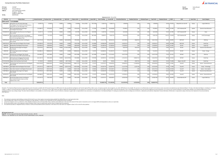 Comprehensive Portfolio Statement | PDF | Equity (Finance) | Financial ...
