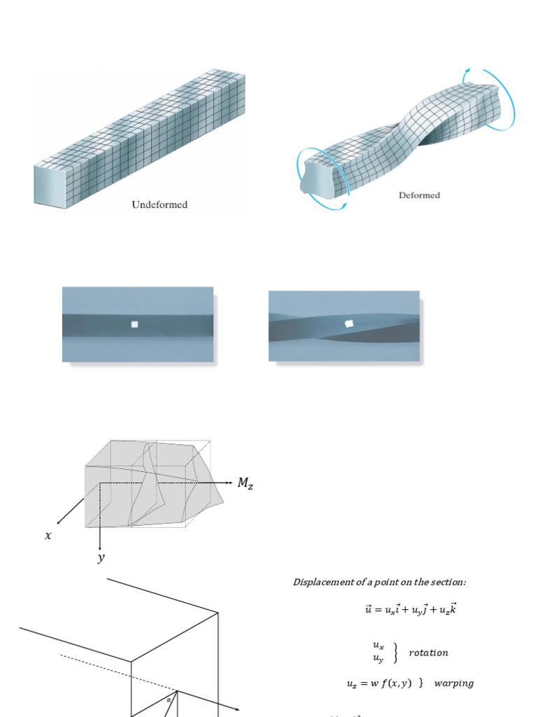 14 Torsion 2 | PDF | Beam (Structure) | Stress (Mechanics)