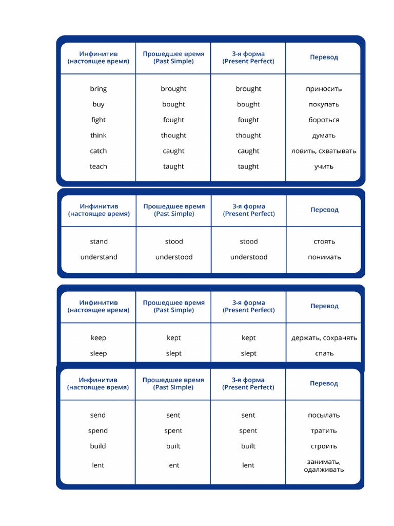 List of Irregular Words | PDF