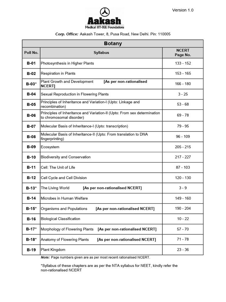 Botany Poll Syllabus | PDF | Plants | Botany