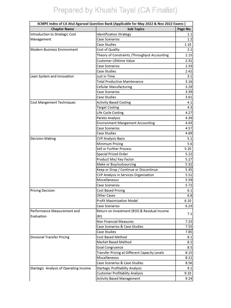 SCMPE Index of CA Atul Agarwal Question Bank | PDF | Profit (Economics ...