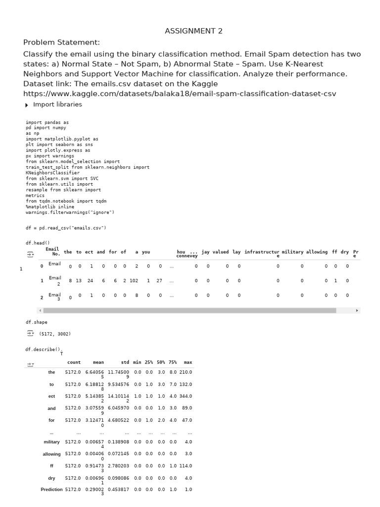 Email Spam Classification Analysis | PDF | Statistical Classification | Applied Mathematics