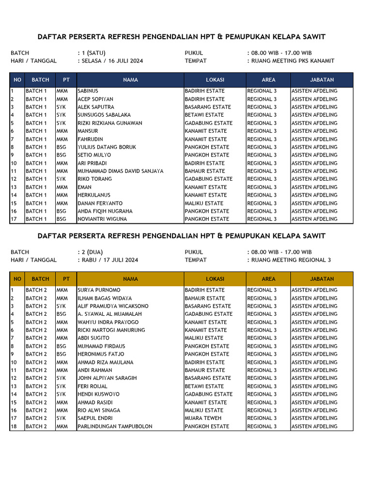 Daftar Nama Staff Regional 3 (Refresh HPT Dan Pupuk Regional 3) | PDF