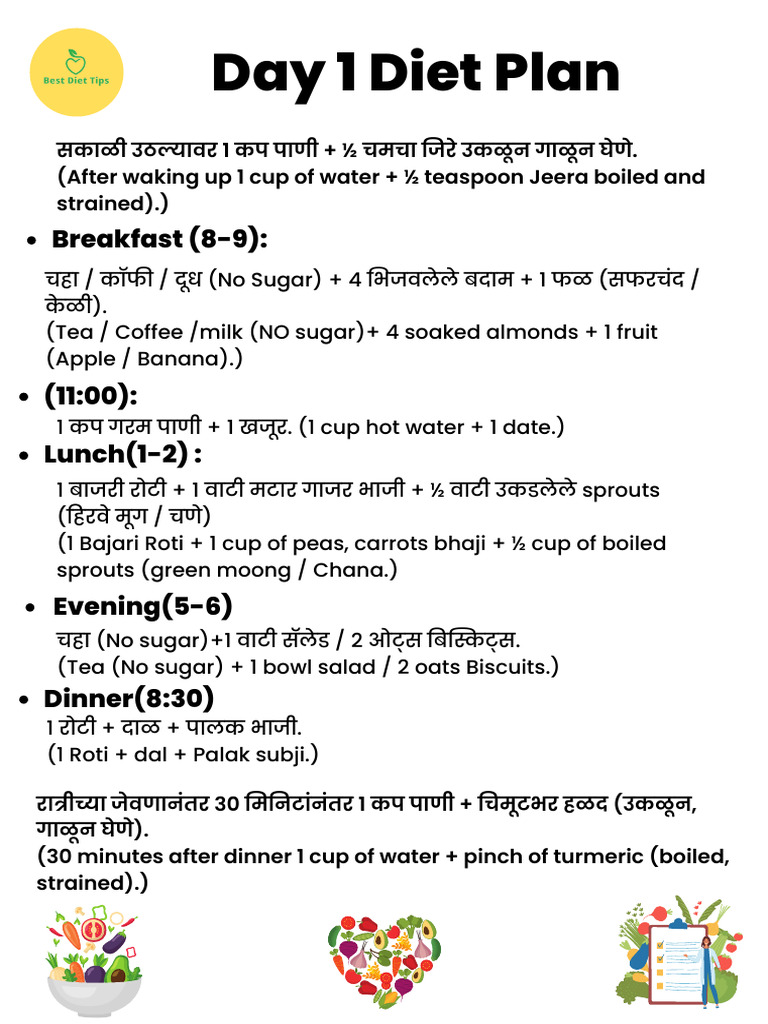 Diet Plan Day 1 2 | PDF