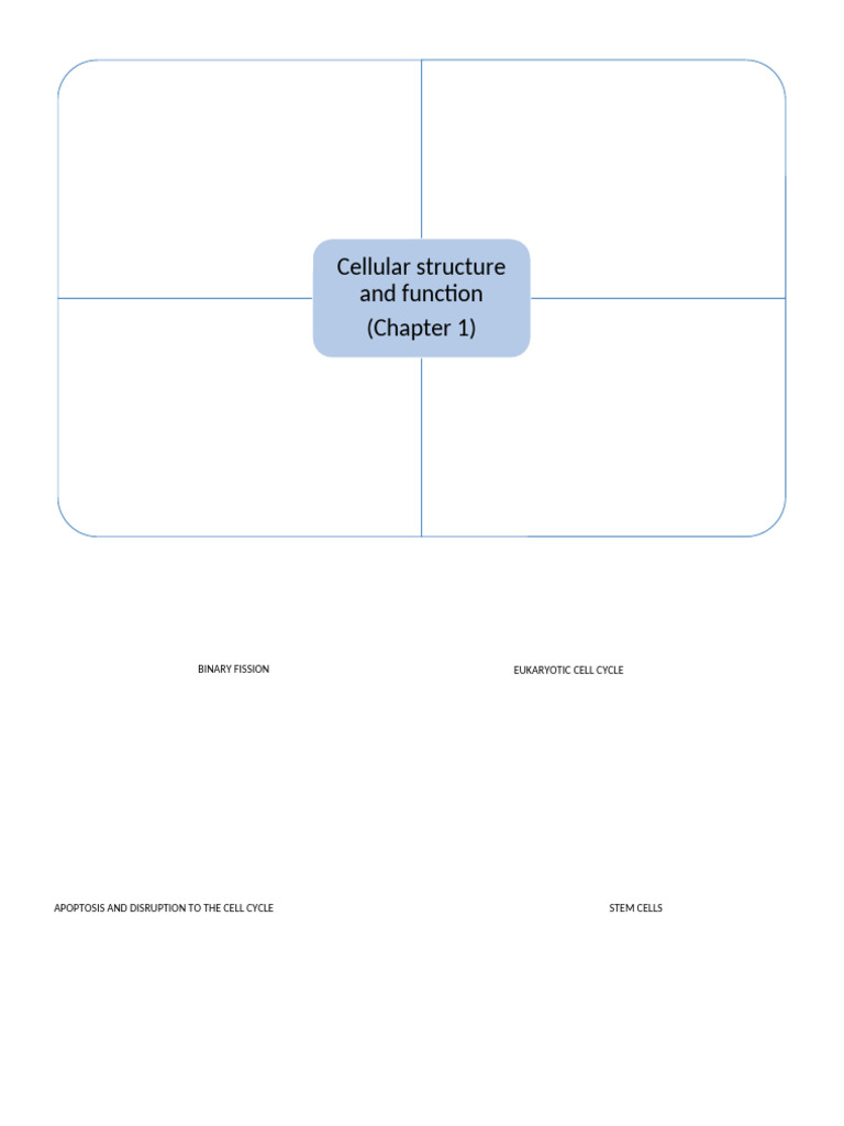 Bio Revision Maps | PDF