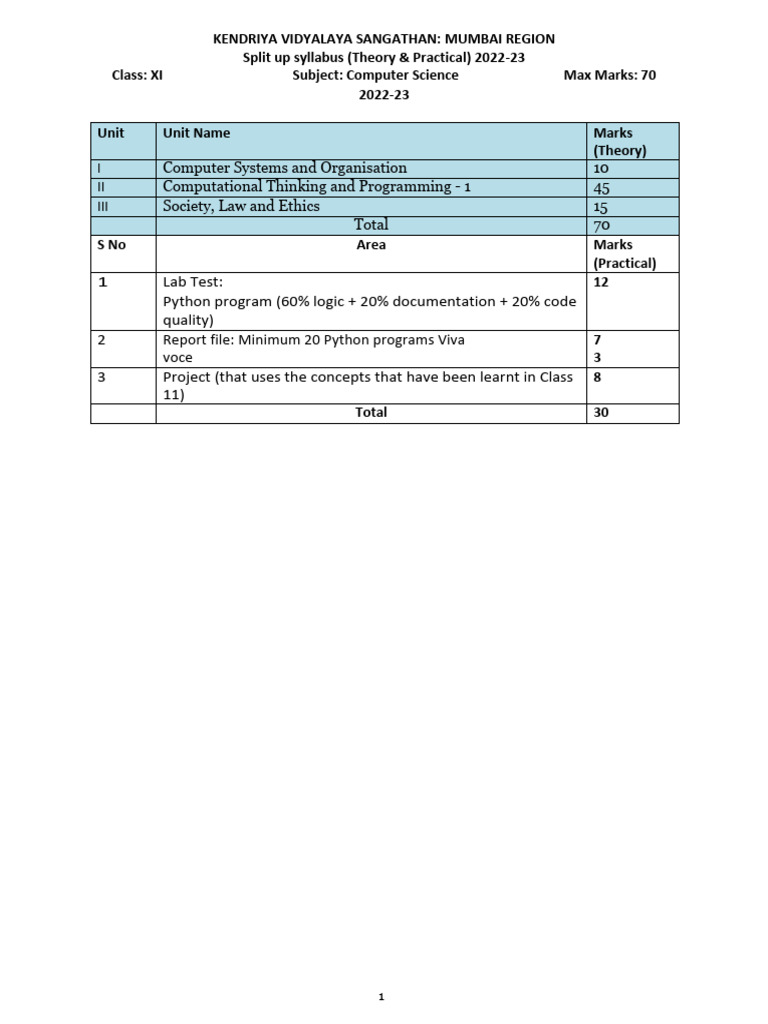 CS Split Class Xi 2022-23 - 0 | PDF | Data Type | Cybercrime