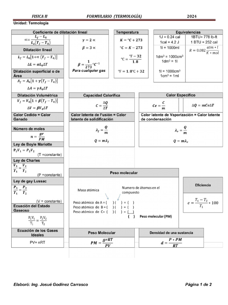 Formulario Termologia | PDF