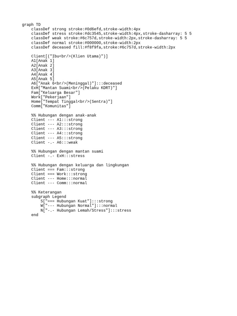 Ecomap-Casework Mermaid | PDF | Computers