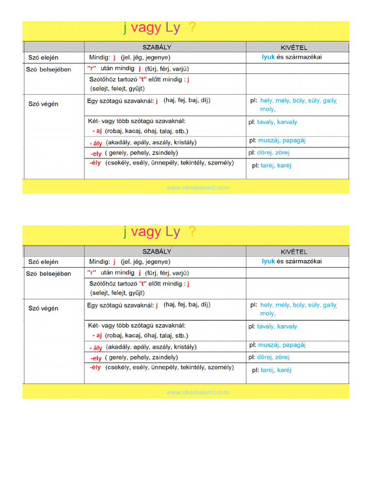 Örök Probléma J Vagy Ly | PDF
