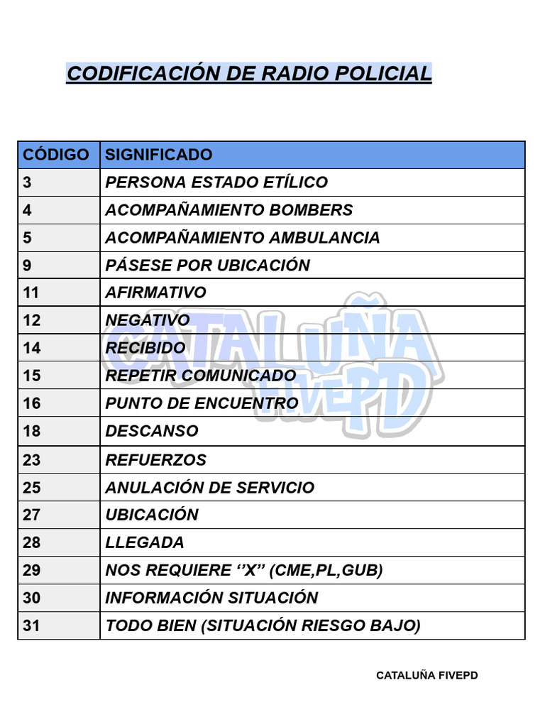 Codificación de Radio Policial | PDF