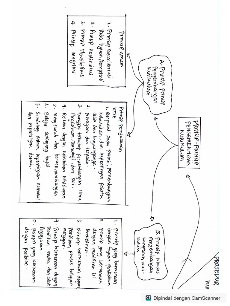 Tugas peta konsep dan resume modul 3 dan 4 | PDF Tugas peta konsep dan resume modul 3 dan 4 | PDF