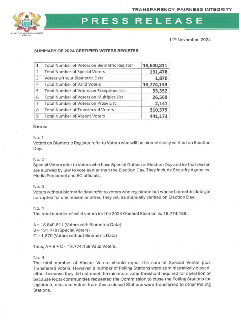Summary of 2024 Certified Voters Register | PDF